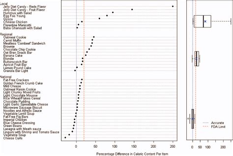 Figure 2 From Reporting Effect Sizes In Original Psychological Research