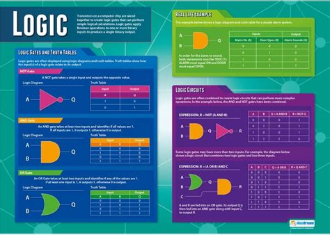 Daydream Education Logic Computer Science Posters Philippines Ubuy