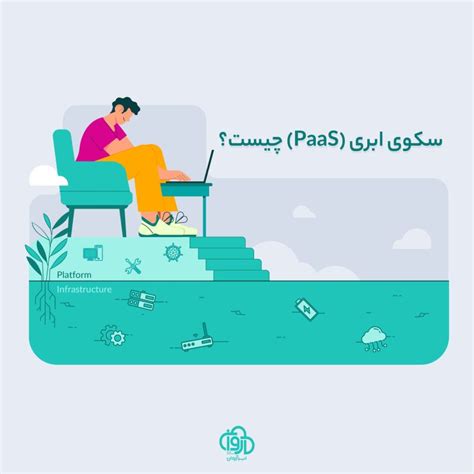 Arvancloud آروان‌کلاد On Linkedin Easywithpaas Paas Sysadmin