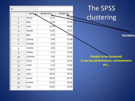 Ppt Clustering Analysis Workshop Citm Lab 3 18 Oct 2014 Powerpoint