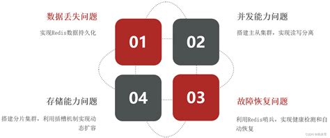 Redis 持久化 Csdn博客