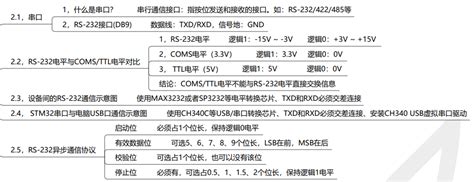 Stm32——串口stm32 串口寄存器 Csdn博客