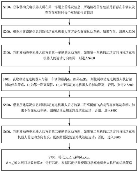 一种移动充电机器人的避让方法与流程