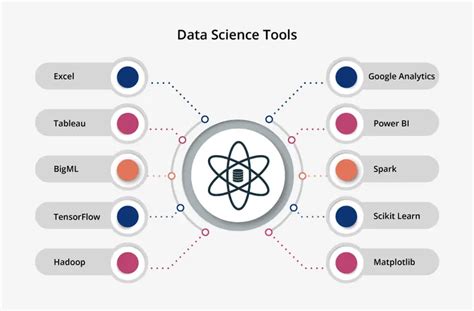 How To Become Full Stack Data Scientist Syntax Minds