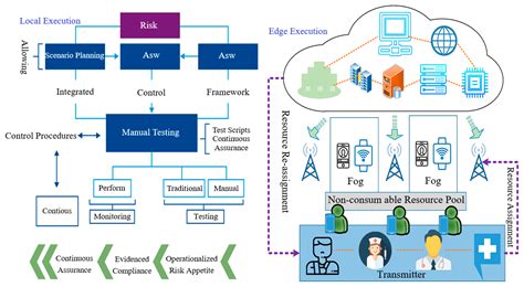 Computing Offloading Strategy In Mobile Edge Computing Environment A