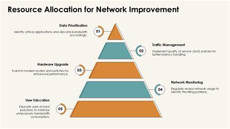 Resource Allocation For Network Improvement Ppt Sample St Ai Ss Ppt