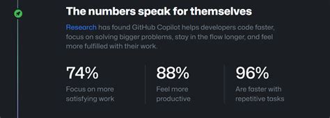 GitHub Copilot Your AI Pair To Write Code Faster And Efficiently Dotnet Copilot