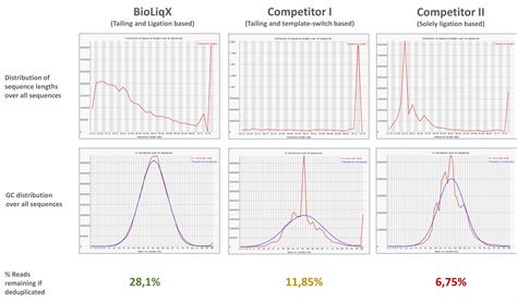 Small RNA Seq Kits NUCLEUS BIOTECH