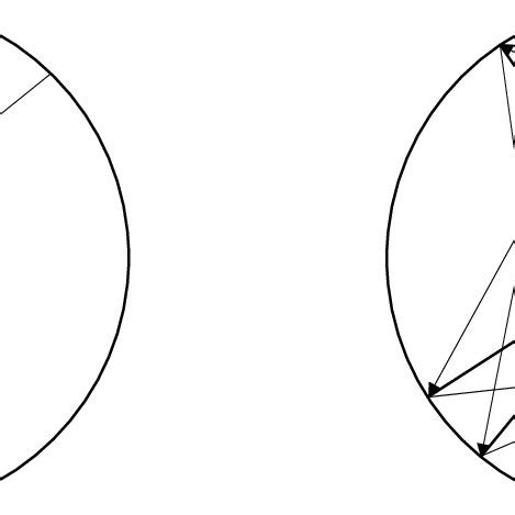 Schematic Representation Of The Two Types Of Particle Motion A Download Scientific Diagram