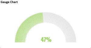 Creating Gauge Charts In Excel Excel Campus