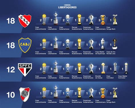 Así Quedó La Tabla De Títulos Internacionales Los Primeros Tv