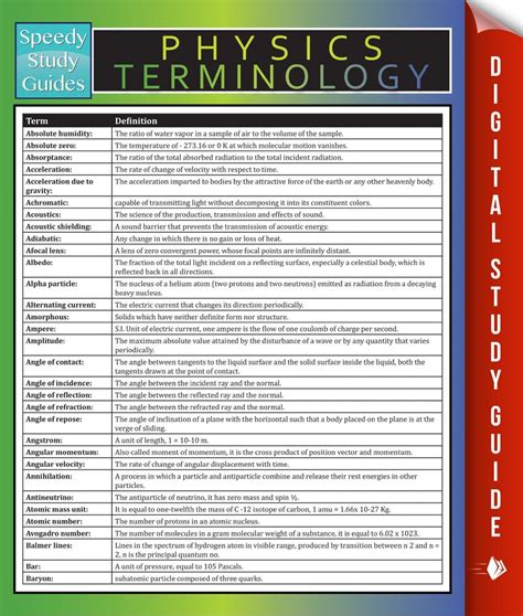 Physics Terminology Ebook Physics Crop Protection Absolute Humidity