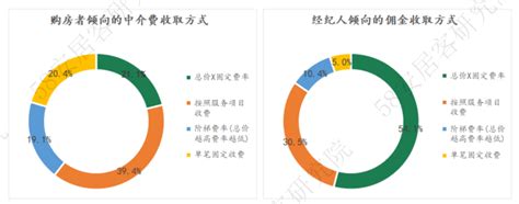 58安居客研究院：2023年5月全国房地产经纪行业月报 互联网数据资讯网 199it 中文互联网数据研究资讯中心 199it