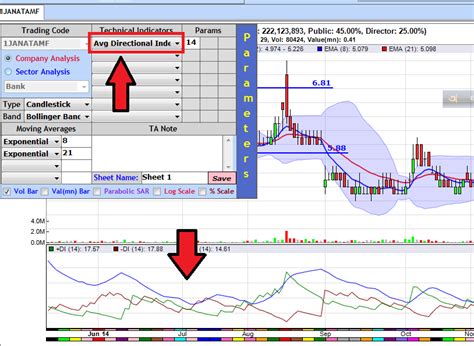 কিভাবে Adx Indicator Technical Graph এ Plot করবেন