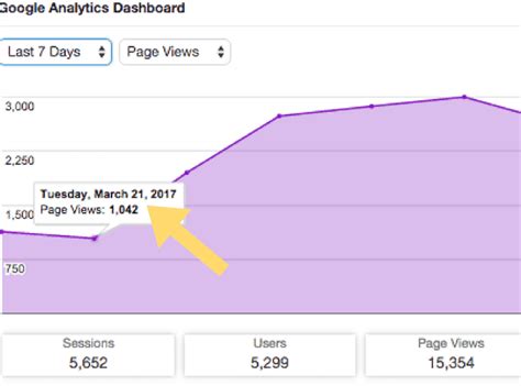 Top Ways To Grow Your Blog Traffic Like A Boss This Year Arts And Budgets