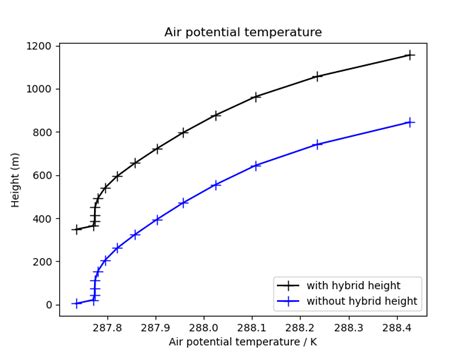 Irissave Regridding Dataset With Extra Auxiliary Dimensions · Issue