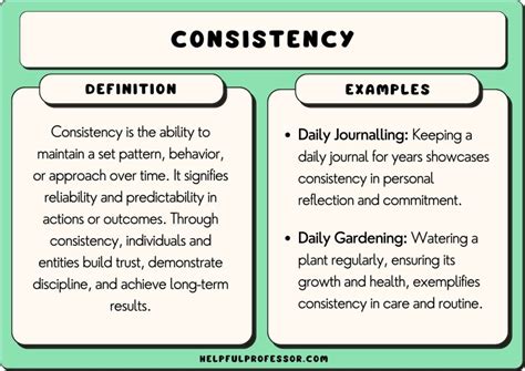45 Consistency Examples 2025