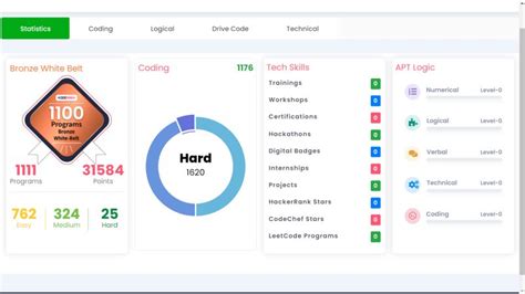Jaya Sai Sri Vardhan Ryali On Linkedin Coding Technicalhub