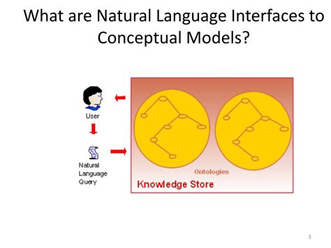Ppt Natural Language Interfaces To Conceptual Models Nlp Talk