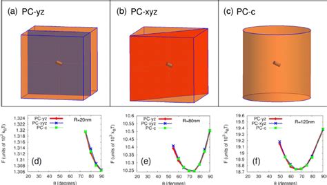 Color Online [ A C ] Schematic Representation Of A Colloidal Download Scientific Diagram