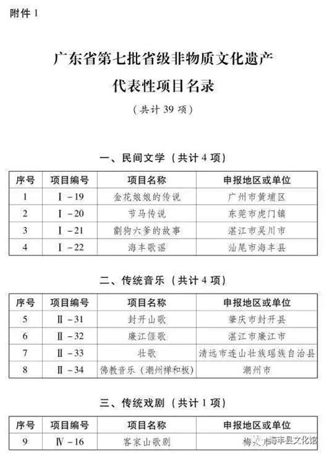 「海豐歌謠」成功入選第七批省級非物質文化遺產代表性項目名錄 每日頭條