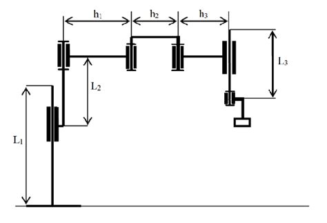 Designed Kinematic Structure Of A Robot For 3d Printing Download