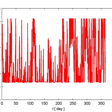 grid connected microgrid with pv system without batteries download