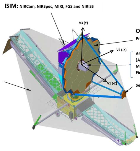 Jwst Observatory Architecture Source Nasa Download Scientific Diagram