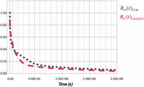 Tensile Strength Distribution Of The Unidirectional Composite