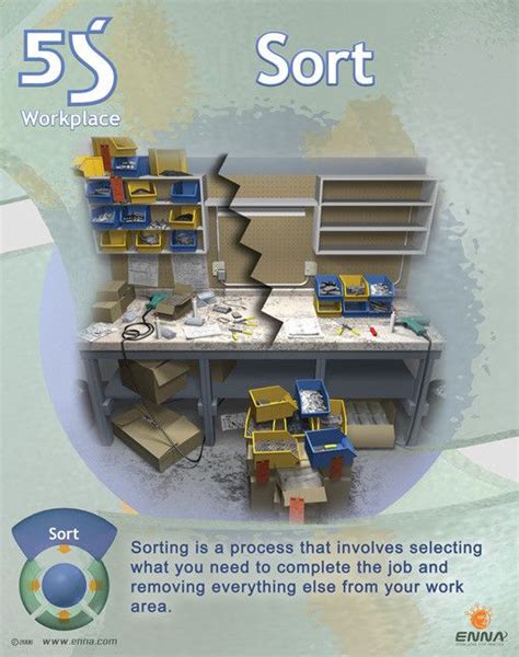 Sort Poster 5s Workplace Series Sorting Workplace