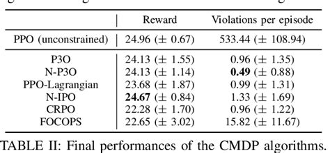 Table Ii From Evaluation Of Constrained Reinforcement Learning Algorithms For Legged Locomotion
