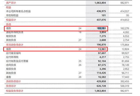 华为分红720亿借款近2000亿元，现金及等价物1472亿元，现金与短期投资3735亿元 今天，华为发布最新公告，经公司内部有权机构决议，拟