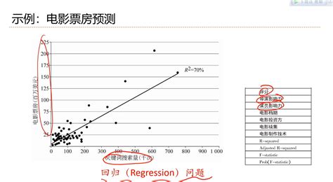 机器学习 要走起来你才知道方向