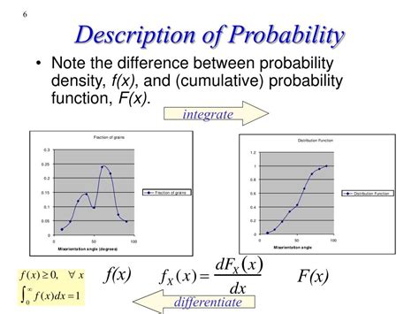 Ppt L6 The Orientation Distribution Definition Discrete Forms Examples Powerpoint