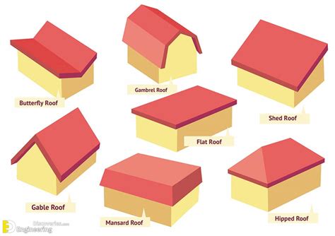 Types Of Commercial Building Roofs Design Talk