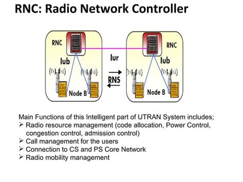 Umts System Architecture Protocols And Processes Ppt