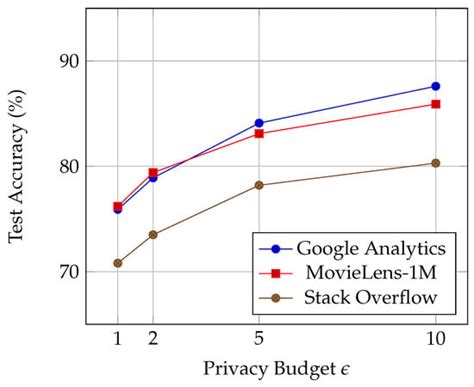 A Novel User Behavior Modeling Scheme For Edge Devices With Dynamic