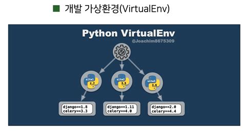 1 파이썬 중급 소개 And 커리큘럼