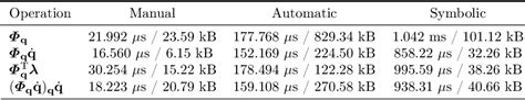 Table 1 From Simultaneous Optimal System And Controller Design For