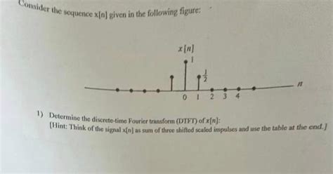 Solved Consider The Sequence X N Given In The Foll
