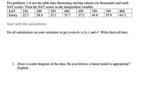 Solved For Problems 1 6 Use The Table Data Illustrating Chegg Com