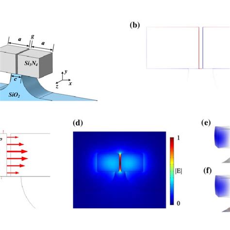 Si3n4 Slot Waveguide And Its Optical And Acoustic Properties A Download Scientific Diagram