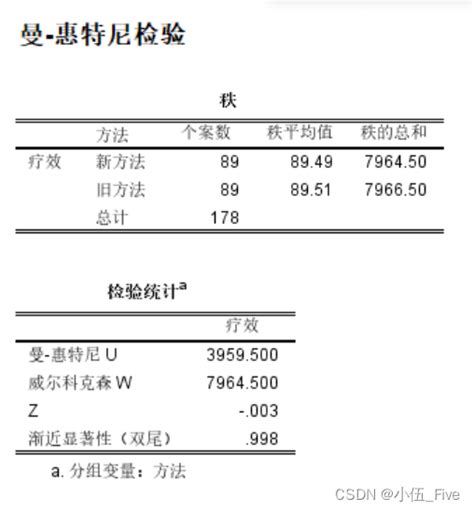 揭示隐藏的模式：秩和检验和单因素方差分析的实战指南【考题】 Csdn博客
