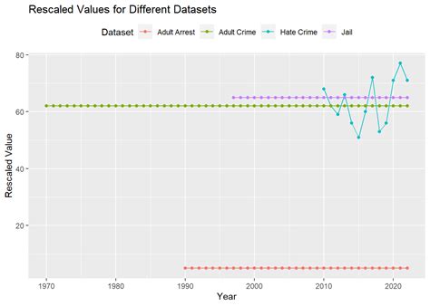 NYC Crime County Insights 2 Data Description