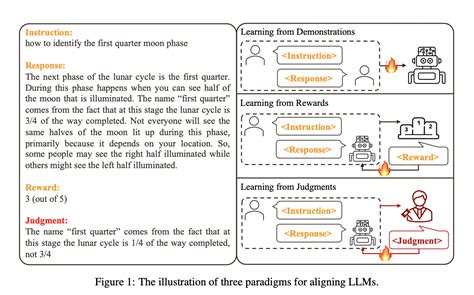 Can Language Feedback Revolutionize AI Training This Paper Introduces