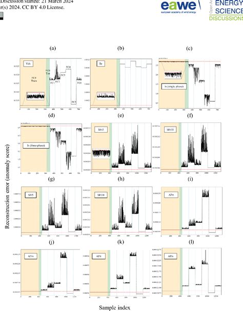 Figure 14 From Unsupervised Anomaly Detection Of Permanent Magnet Offshore Wind Generators