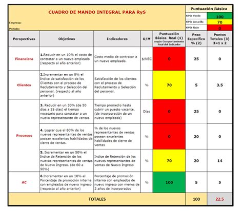 Disolgich Blog Cómo medir la Efectividad de un Subproceso de RRHH