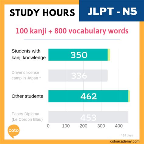 How Long Does It Take To Pass The JLPT Japanese Language Learning Japanese Language Babe