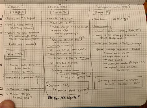Open Source Ocean Data Buoy Project Tracking The Progress Of An Ocean