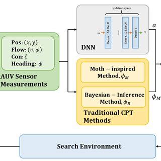 The Flow Diagram Of The Proposed CPT Algorithm Download Scientific Diagram